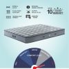 Best Orthopedic Spring Mattress for Back Pain – Spineguard