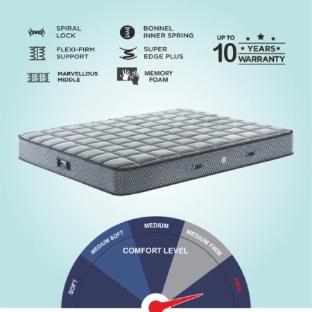 Best Orthopedic Spring Mattress for Back Pain – Spineguard
